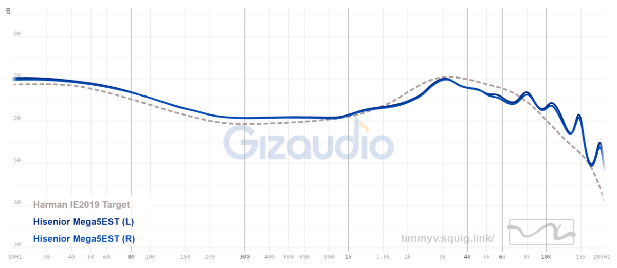 Hisenior Mega5-EST 7th Anniversary Limited Edition - Harman-iously ...