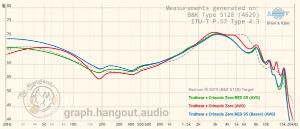 Truthear Zero & Truthear Zero: Red - Choosing Between Red Pills and ...